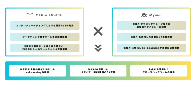 AI Pilot – MYUUU（ミュー）